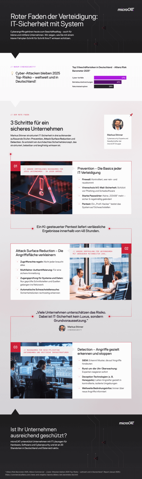 Datenschutz vs. Informationssicherheit: Die Unterschiede - microCAT